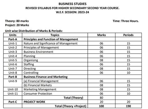 Ahsec Class 12 Business Studies Syllabus 2024 Hs 2nd Year Business