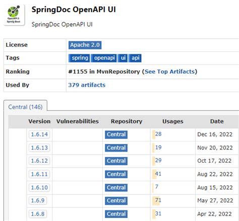 Springboot Swagger 적용하기