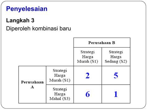 Itp Uns Semester 2 Teori Permainan Ro Pptx Itp Uns Semester 2 Teori Permainan Ro Pptx