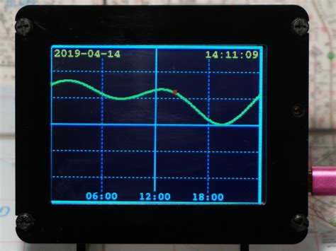 Graphical Tide Level Viewer Pyportal Tides Viewer Adafruit Learning