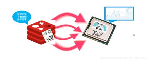 【redis核心知识 五】redis的删除策略 阿里云开发者社区