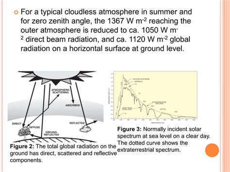 Solar Radiation Spectra Pptx