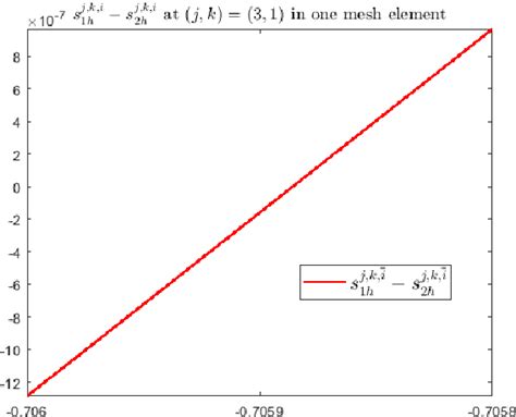 Figure 1 From Adaptive Inexact Smoothing Newton Method For A