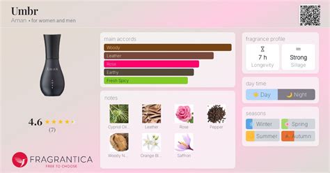 Umbr Aman Perfume A Fragrance For Women And Men 2021