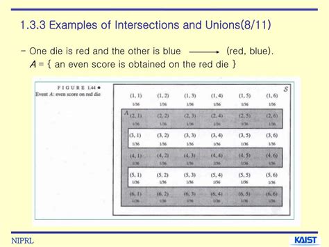 PPT Chapter 1 Probability Theory PowerPoint Presentation Free Download ID 737595