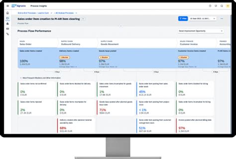 Sap Signavio Process Insights The Fastest Path To Process Improvements