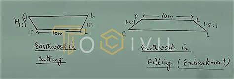 How To Calculate The Estimation Of Road Road Structure To Civil