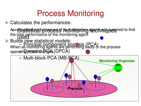 Ppt Data Driven Methods For Monitoring Fault Diagnosis Control And Optimization Powerpoint