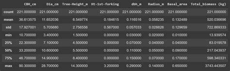 Support Vector Regression Using Python Dibyendu Deb