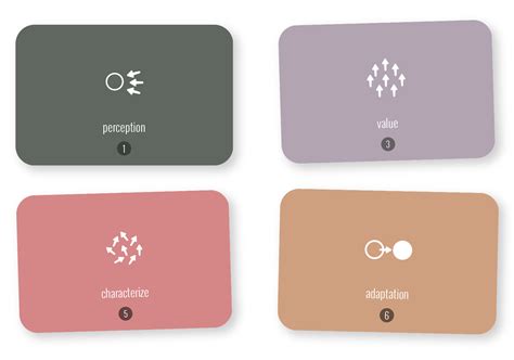 Learning Objective Design Deck Expansion Pack LEARNINGDESIGN TOOLS