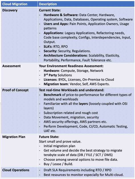 Aws Series 1 Migration Aws Migration Exercise By Lakshmi Venkatesh Nerd For Tech Medium