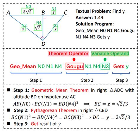 Pgpsnet A Multi Modal Neural Geometric Solver With Textual Clauses Parsed From Diagram