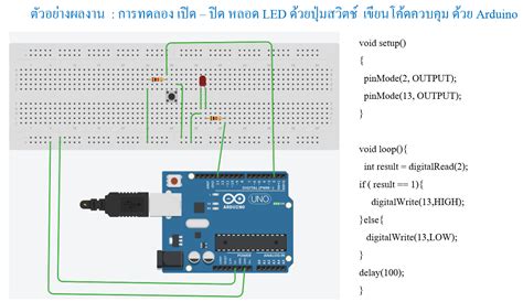 ตัวอย่างผลงาน คลาสคอมพิวเตอร์ ม2 บ้านสอนพิเศษ ไอคิวพลัส