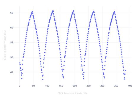 How Can I Identify What Type Of Parabolic Function This Led Is Pulsing