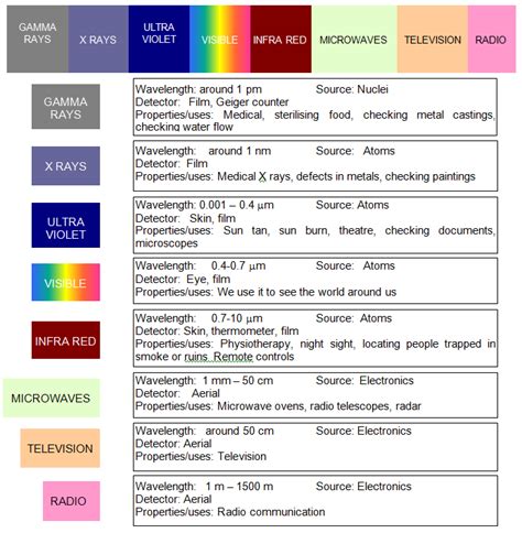 Schoolphysics Welcome