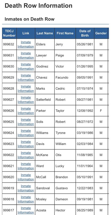 Tdcj Death Row Rprison