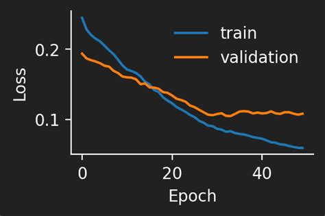 Neural Decoding With Spiking Neural Networks Devpost