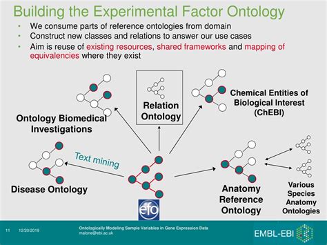 Ppt Ontologically Modeling Sample Variables In Gene Expression Data Powerpoint Presentation