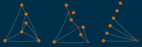 How To Visualize Hypergraphs With Python And Networkx The Easy Way Towards Data Science
