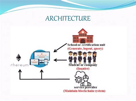 Certificate Validation Using Block Chain Pptx