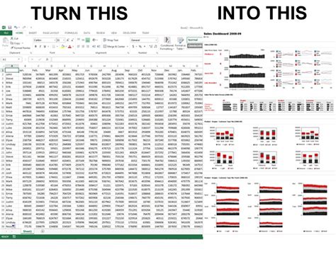 excel formulas 10 formulas that helped me keep my job excel formula excel tutorials
