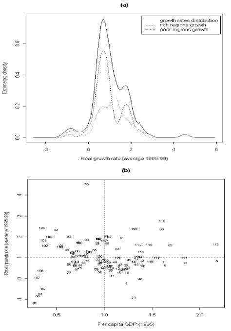 Absolute Convergence Analysis Download Scientific Diagram