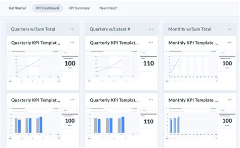 Praxies No Code Key Performance Indicator Kpi Widget Templates