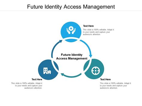 Future Identity Access Management Ppt Powerpoint Presentation