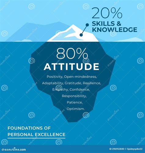 Conceptual Illustration About Skills Knowledge And Attitude Vector