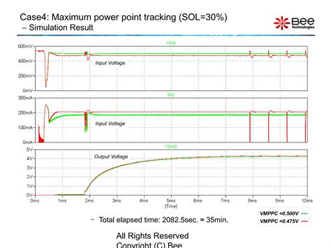 Circuit Simulation Of Ltc3105 Solar Cell Spice Model Using Ltspice Ppt