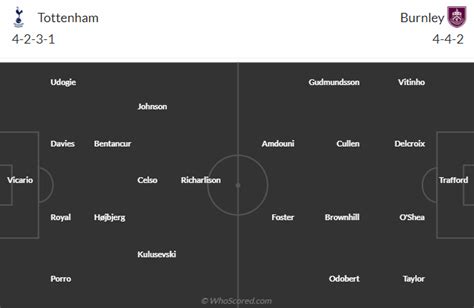 토트넘 번리 Fa컵 3라운드 경기 프리뷰 손흥민 이달의 선수 5번째 수상 가능 Jadblog