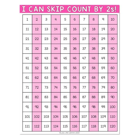 Lucky To Learn Math 1st Grade Unit 4 Place Value Anchor Chart I