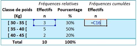 Comment Remplir Un Tableau De Statistique Sutton Youle1997