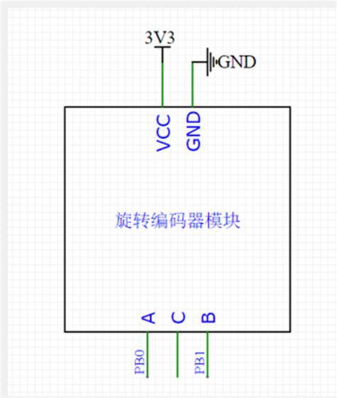 Stm32外部中断（exti）以及旋转编码器的简介旋转编码器是什么 Stm32 Csdn博客