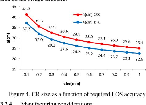 Figure 3 From On The Combination Of Psinsar And Gnss Techniques For Long Term Bridge Monitoring