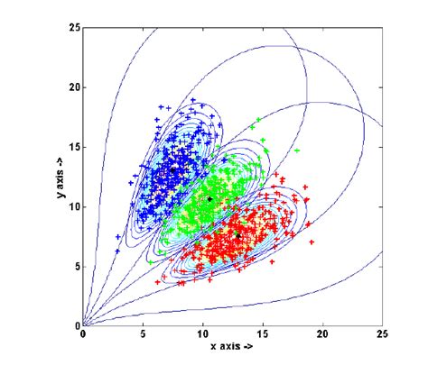 Comparison Of The Estimation Error Of Nonlinear Least Squares With Download Scientific Diagram