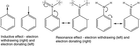 The Inductive Effect And The Resonance Effect Download Scientific