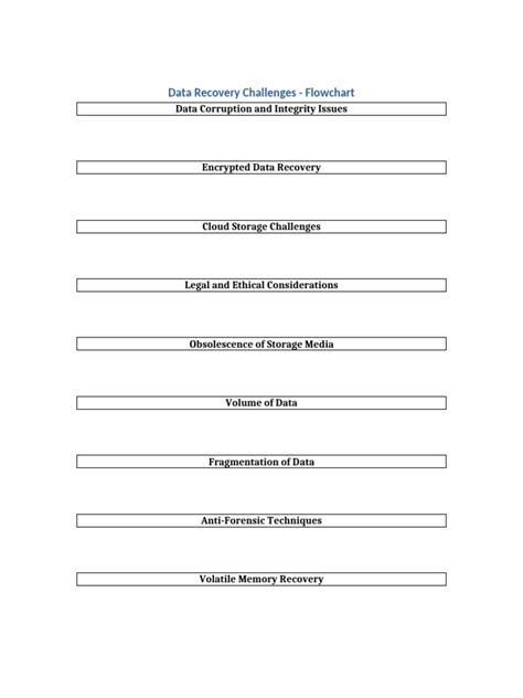 Data Recovery Flowchart Pdf