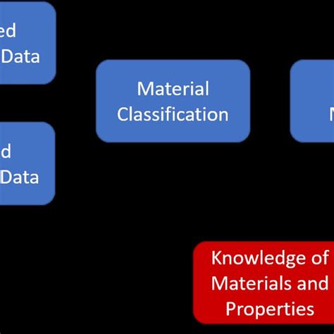 Schematic Workflow Of Classic Transfer Function Design Tf Download Scientific Diagram