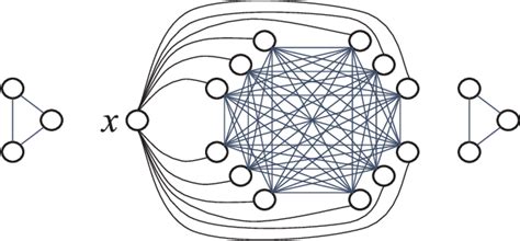 Figure 3 From Another Time Complexity Analysis For Maximal Clique Enumeration Algorithm Cliques