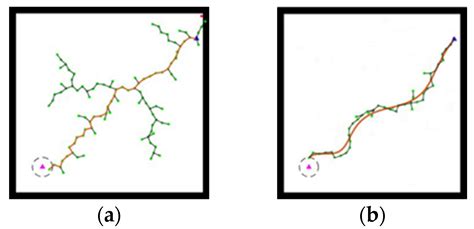 Path Planning Of Intelligent Mobile Robots With An Improved Rrt Algorithm