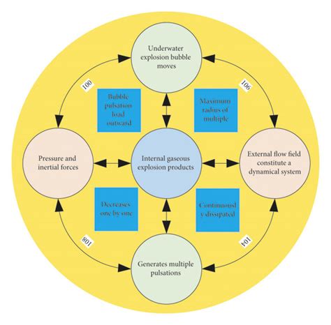 Mathematical Control Model For Space Based Kinetic Weapons Download Scientific Diagram