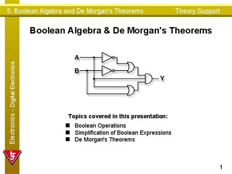 5 Boolean Algebra And De Morgans Theorems Theory