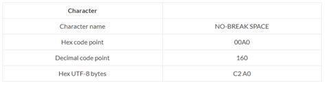 Delete Unicode Non Breaking Space Rtl And Delphi Object Pascal