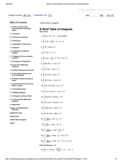 Table Of Integrals Pdf Derivative Integral