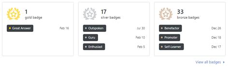 When Will The New Stack Overflow Badge Design Come To Other Sites