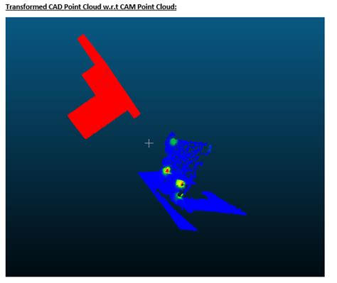 Github Prasannaspitchcoarsealignmentofpointclouds Developed