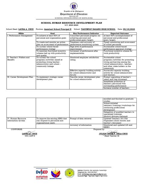 45 School Human Resource Development Plan Pdf Business Economies