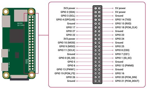 Download The Schematic Pdf For Raspberry Pi Zero Wiremystique