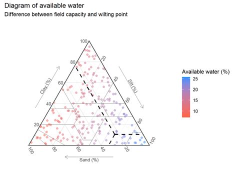R Plotting Soil Diagrams Benjamin Nowak
